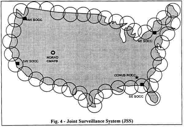 JOINT SURVEILLANCE SYSTEM (JSS)
